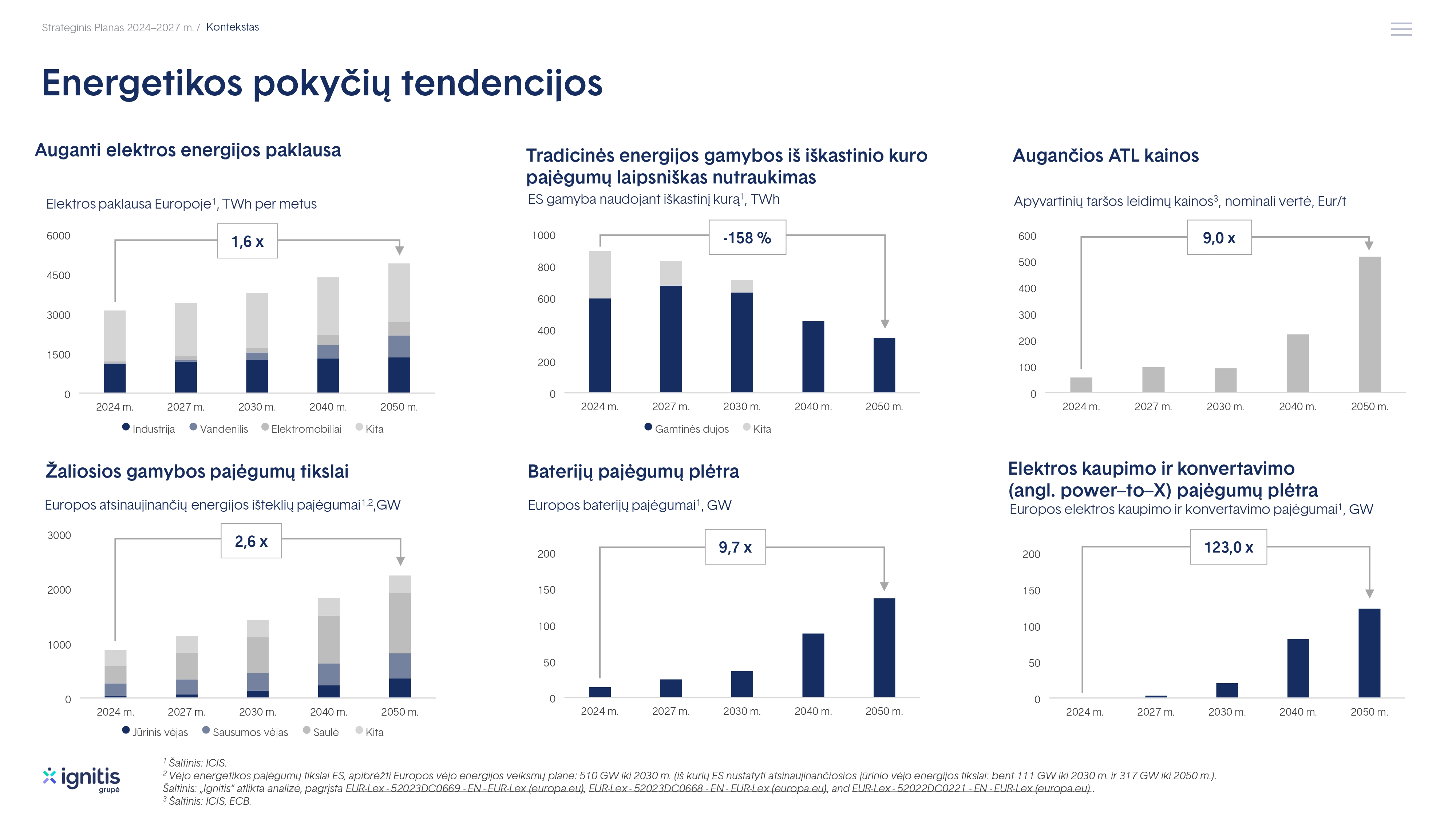 Strateginis planas 2024–2027 | Ignitis grupė