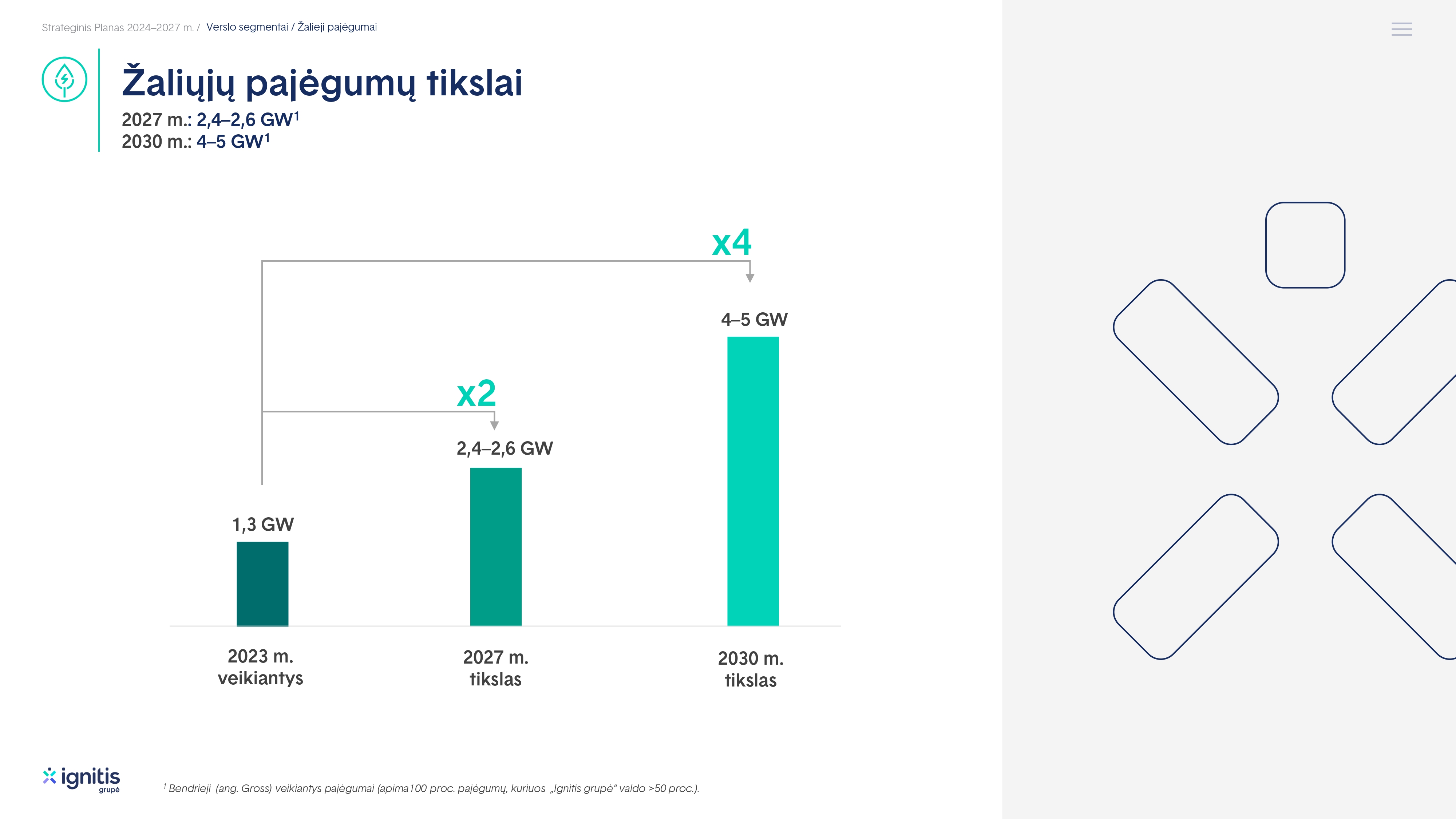 Strateginis planas 2024–2027 | Ignitis grupė