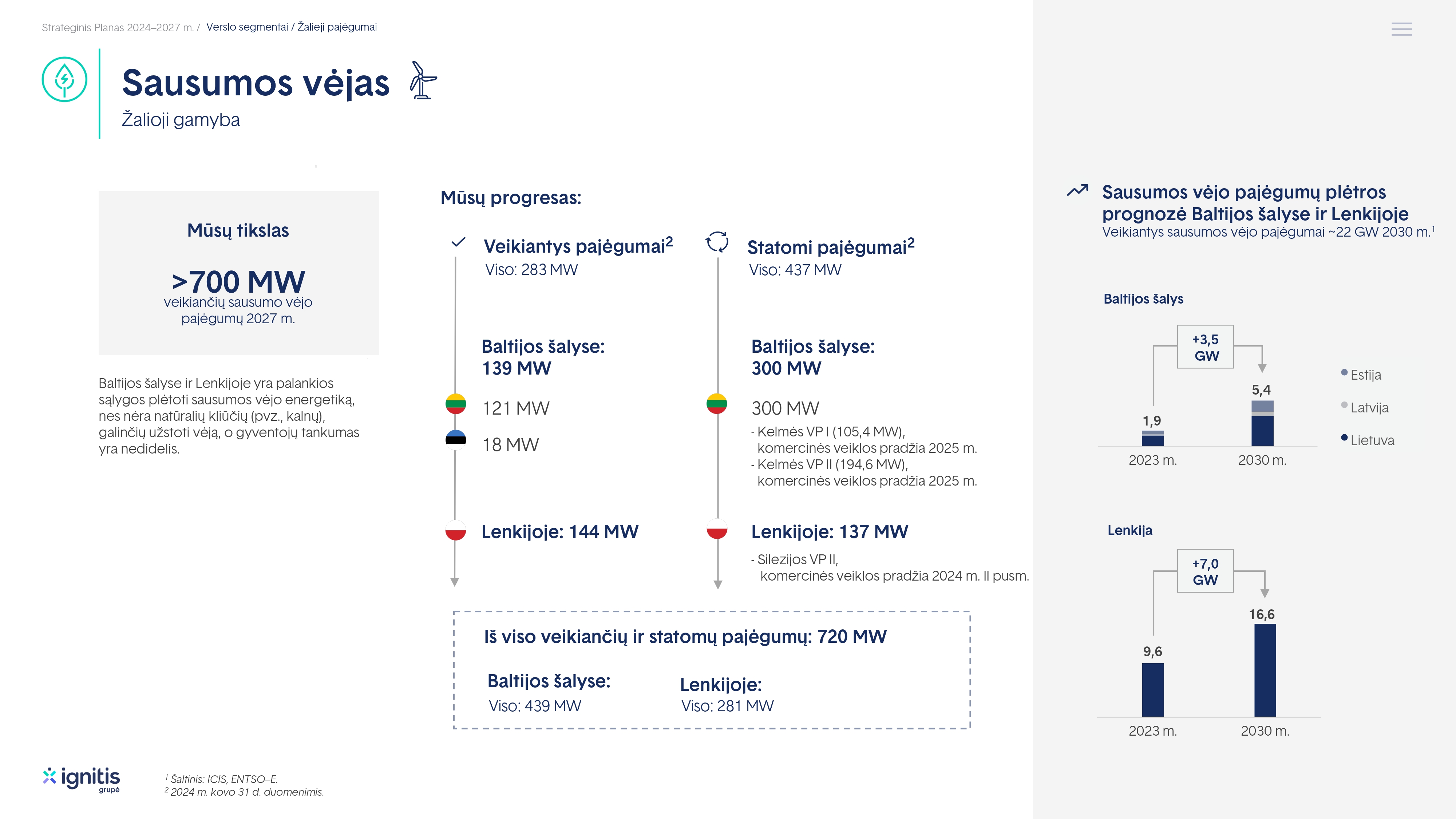 Strateginis planas 2024–2027 | Ignitis grupė