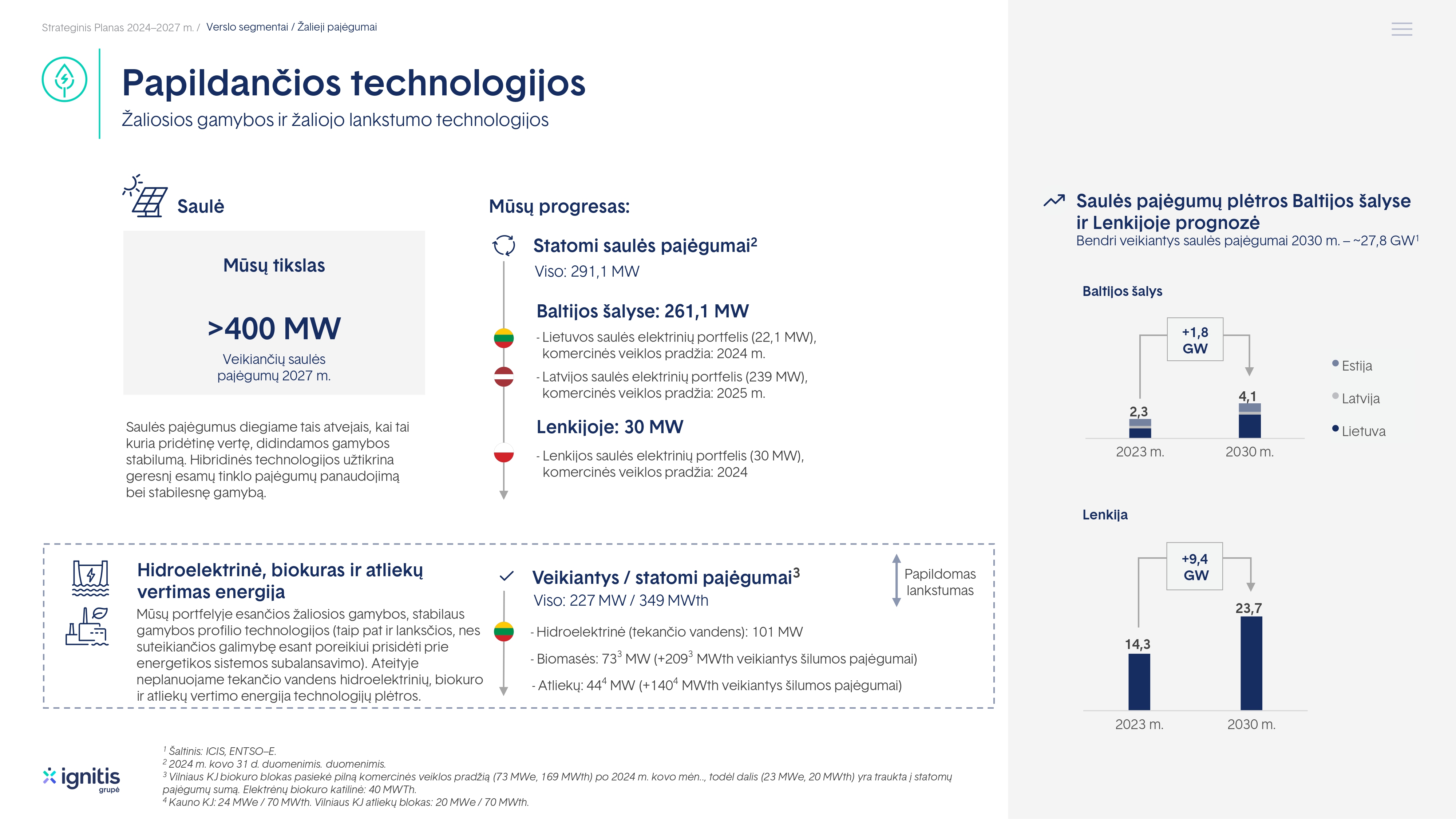 Strateginis planas 2024–2027 | Ignitis grupė
