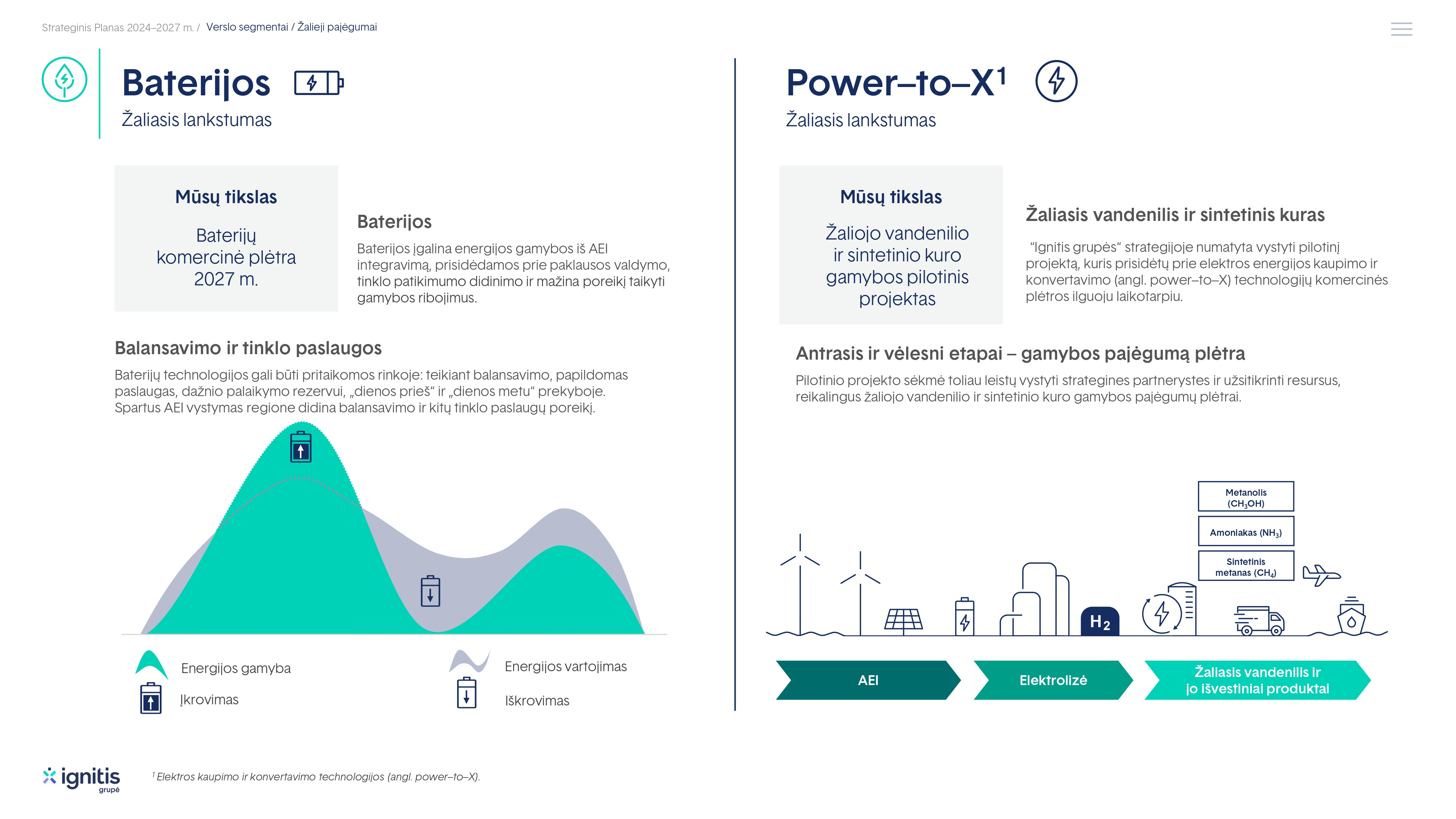 Strateginis planas 2024–2027 | Ignitis grupė