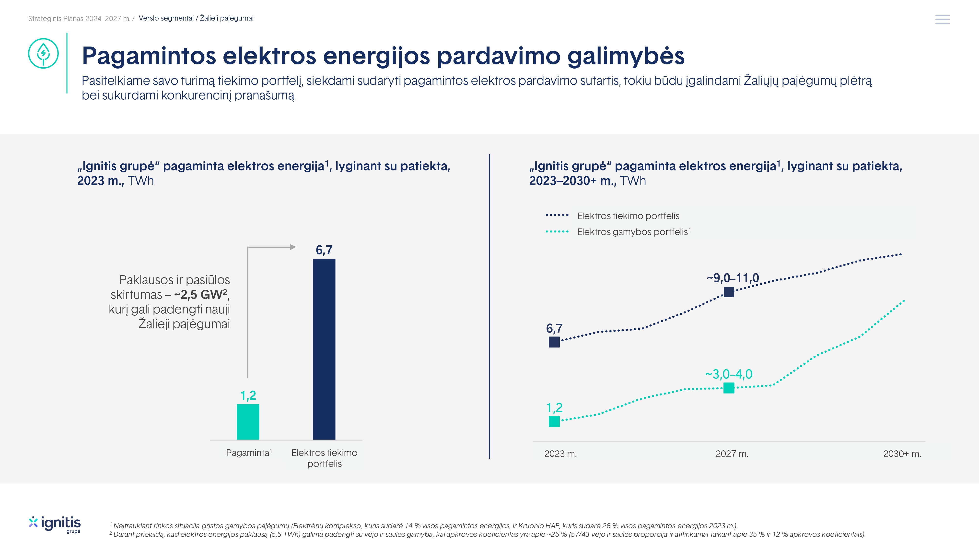 Strateginis planas 2024–2027 | Ignitis grupė