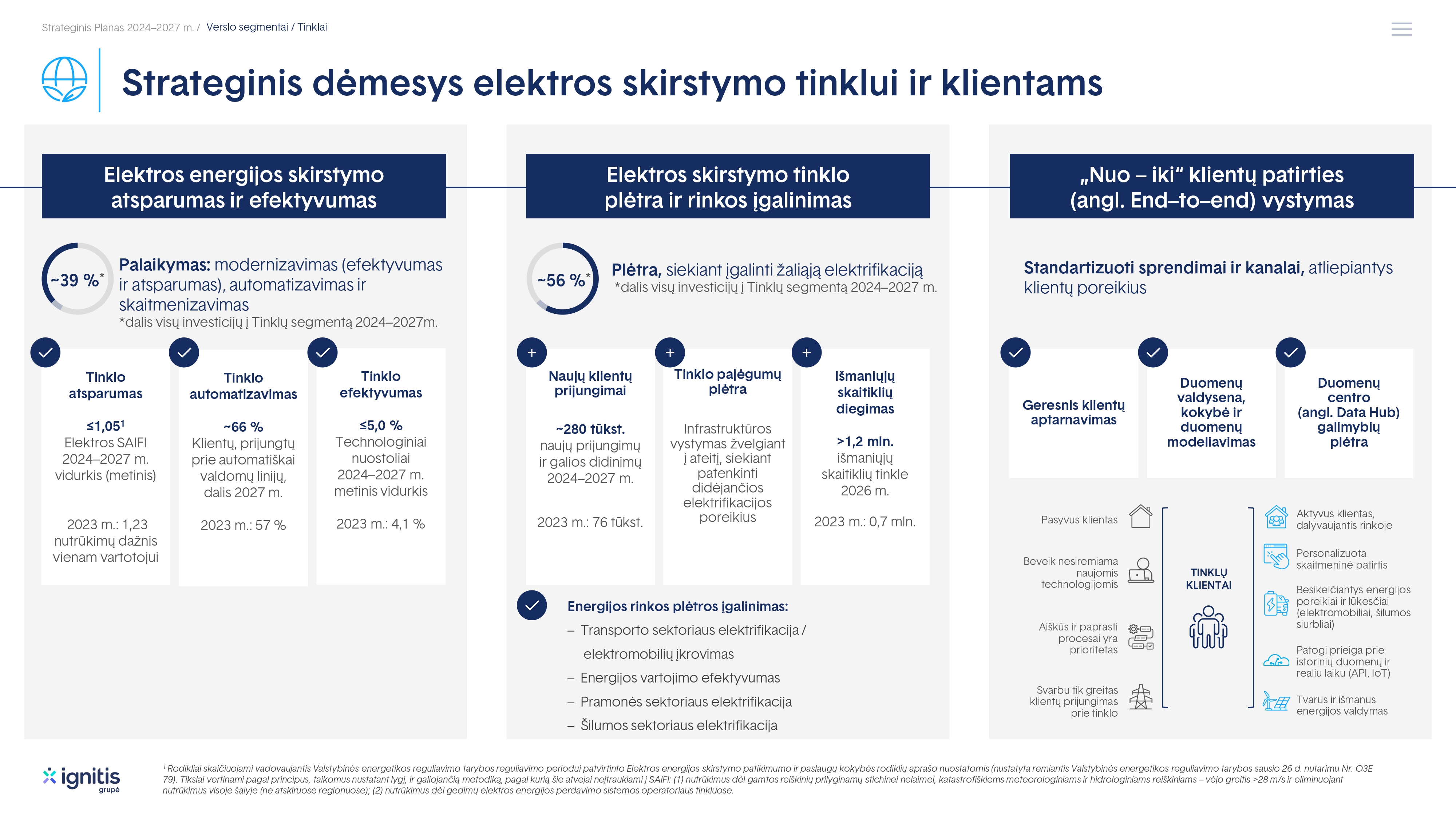 Strateginis planas 2024–2027 | Ignitis grupė