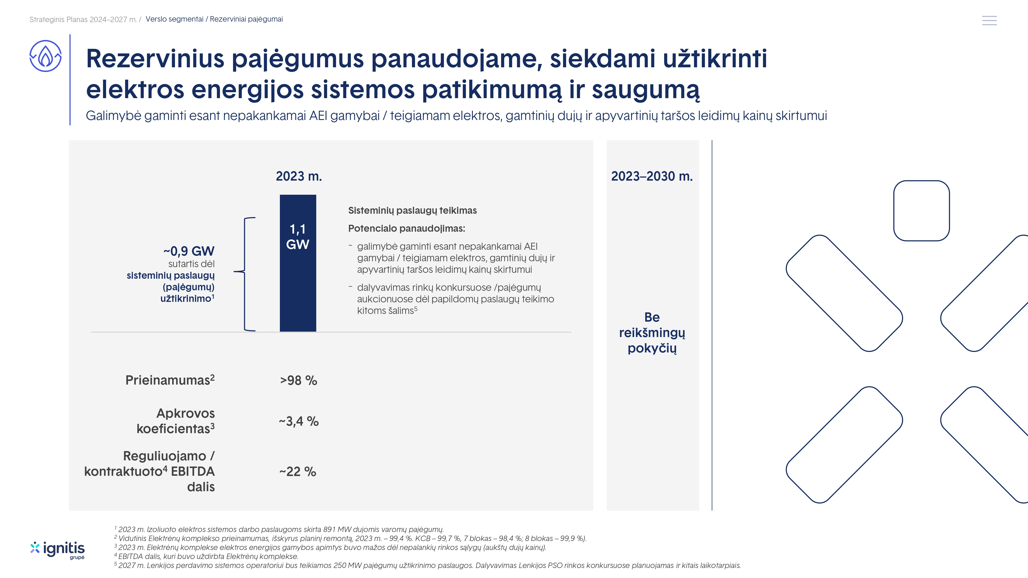 Strateginis planas 2024–2027 | Ignitis grupė