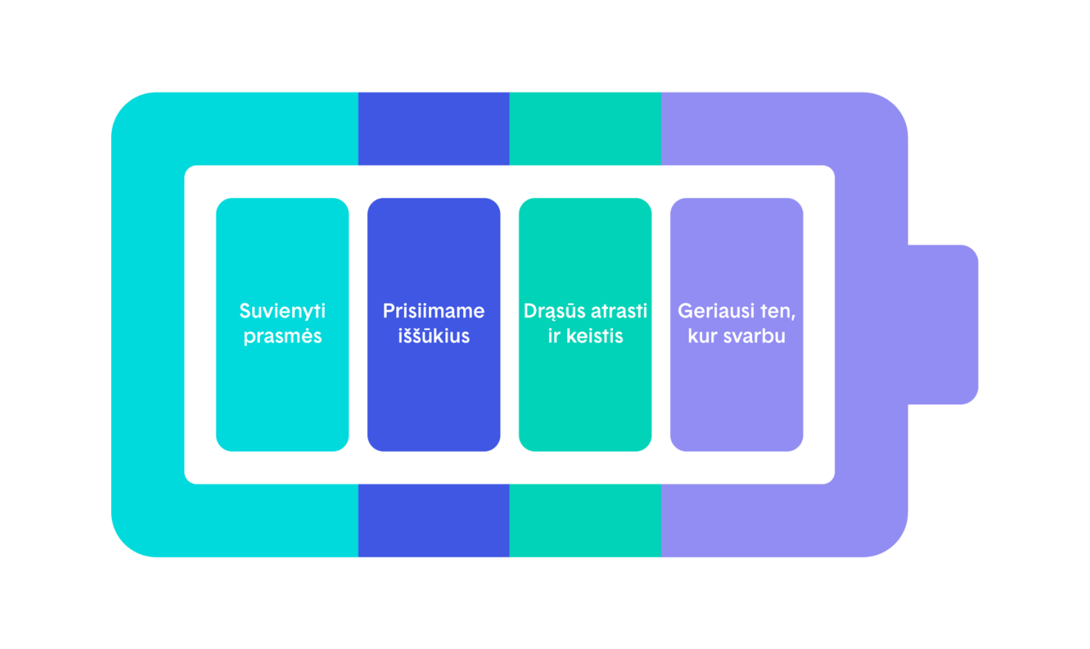 Karjera | Ignitis gamyba